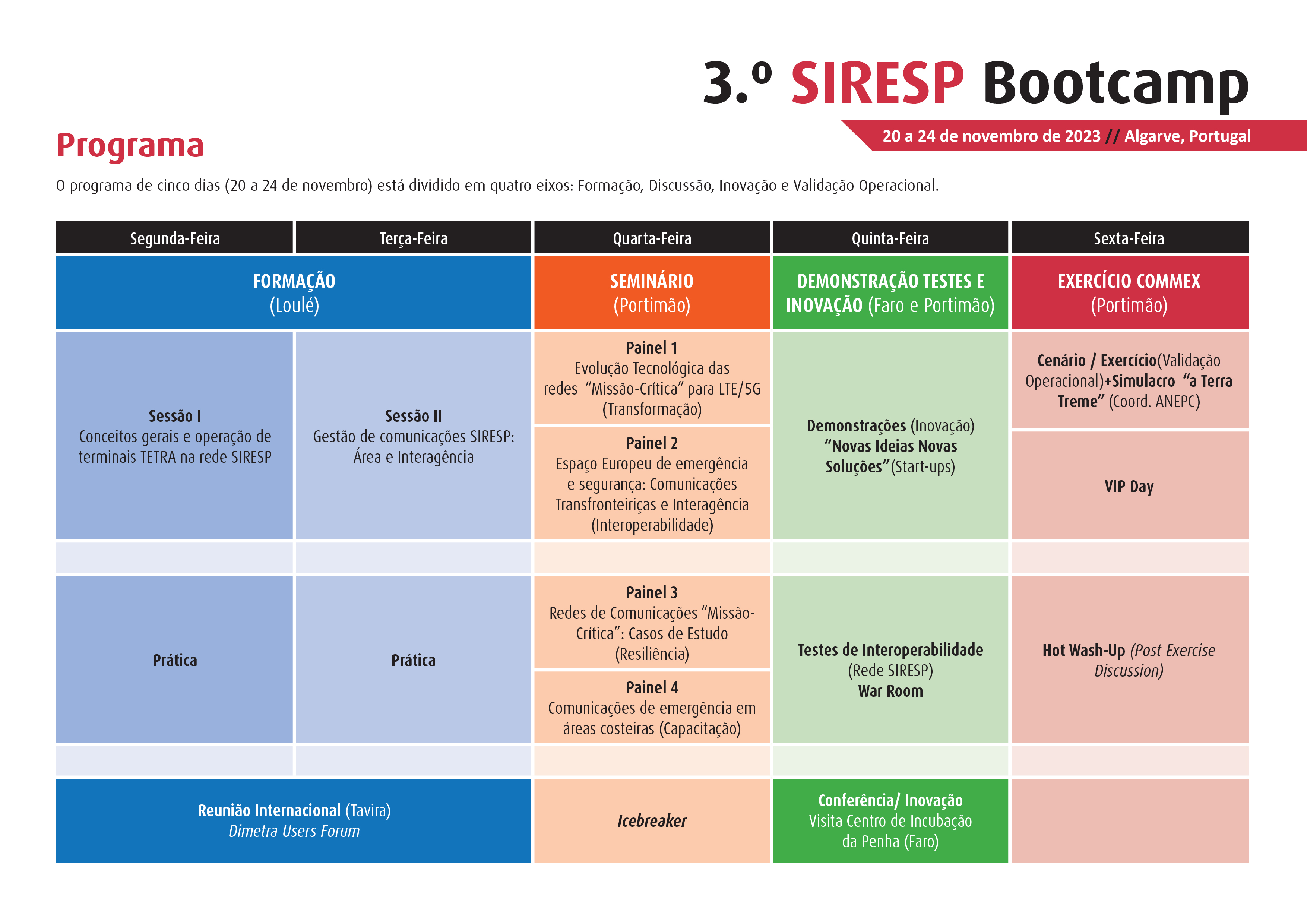 SIRESP Bootcamp